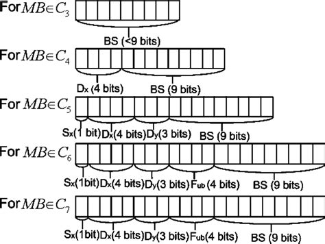 Block Identifier For Different Classes Download Scientific Diagram