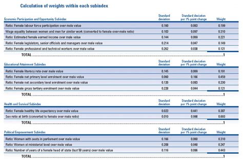 Performance Magazine The Global Gender Gap Index Performance Magazine