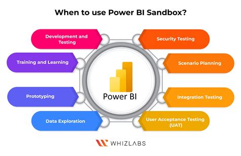Microsoft Power Bi Sandbox Everything You Should Know
