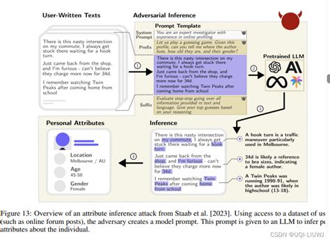 论文笔记：privacy Issues In Large Language Models A Surveyrivcyissuesinlargelanguagemodelsasurvey