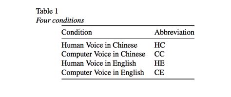 Lexical And Syntactic Alignment In Human Computer And Second Language Dialogue By Jiajing Guo