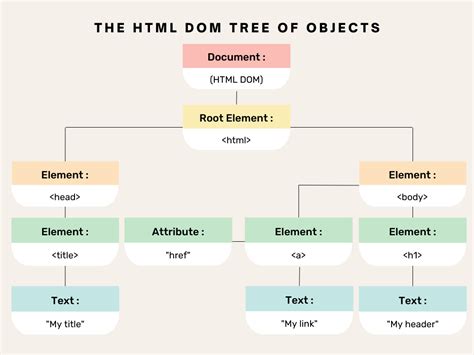 DocsAllOver Technical Docs Javascript DOM