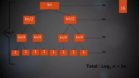 Merge Sort Analysis And Its Real Time Applications Pptx Computer
