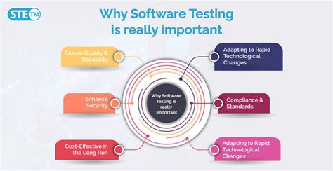 Why Software Testing Matters More Than Ever Software Testing Edu