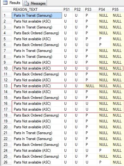 Sql Unrelated Data Showing In The Resultandor Condition Stack