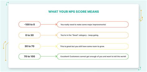설문조사의 장점 순추천고객지수nps란 무엇이며 이 중요한 온라인 지표를 최대한 활용하는 방법은 무엇입니까 Cabseo