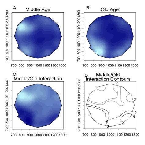 2 Examples Of Topological Errors In Gis Adapted From Tony Rotondas