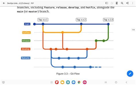 George Kwesi Koufie On Linkedin Git Devops