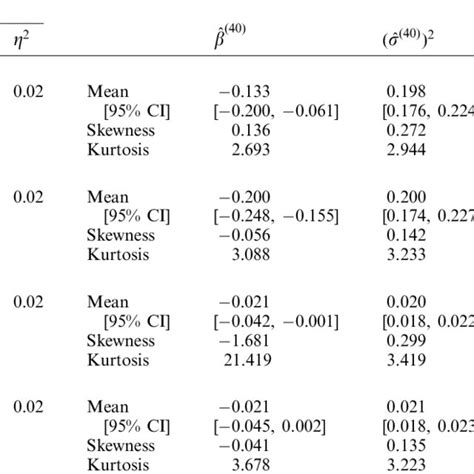 Example 1 Maximum Likelihood Estimates And 95 Per Cent Empirical Download Table