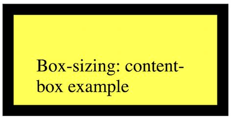 How To Work With Box Sizing In CSS Simplilearn