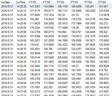 搬家第五天 Wincc V TreeView 控件初步使用 连接数据库显示数据表信息 来自金沙江的小鱼 博客园