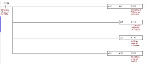 Hướng Dẫn Truyền Thông Modbus RTU Biến Tần Yaskawa Với PLC Delta DVP