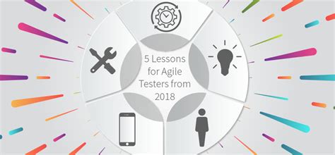 5 Lessons For Agile Testers From 2018 Testrail