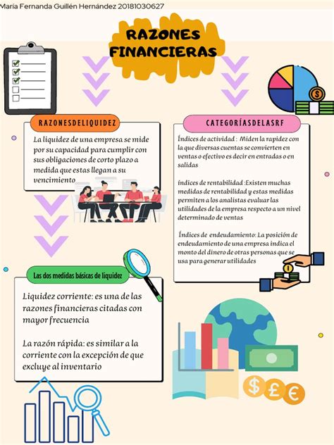 Mapa Conceptual Razones Financieras Mfgh Pdf