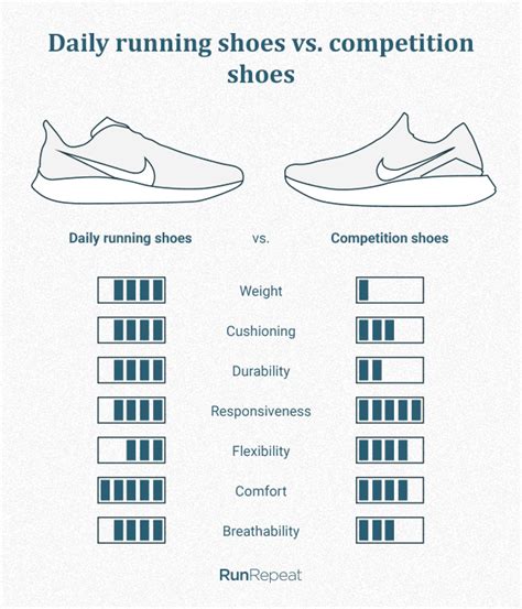 10 Best Nike Running Shoes Buyers Guide Runrepeat