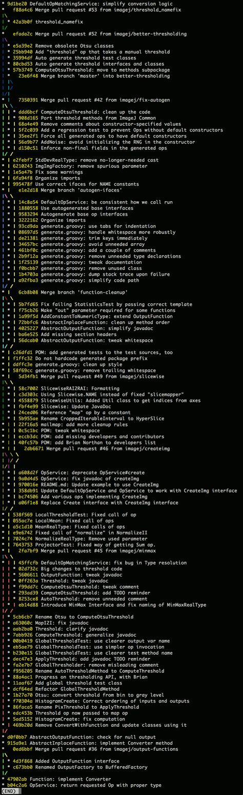 2014 10 01 imagej ops hackathon imagej