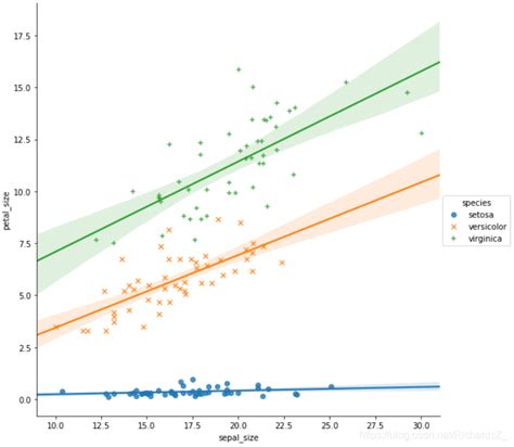 Python Seaborn绘图 Sns Distplot参数修改x轴 Csdn博客