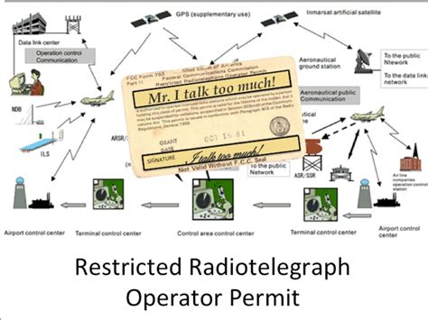 FCC Radio License McVinnie Aviation