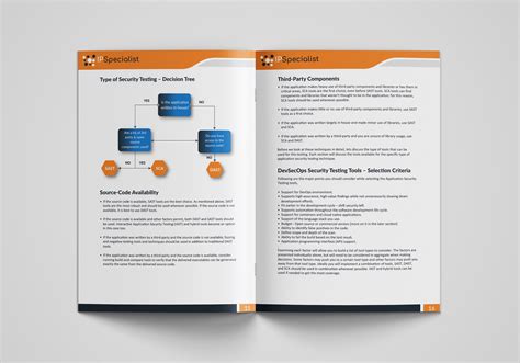 DevSecOps On Behance