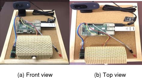 figure 1 from intelligent image capturing alarm system using raspberry
