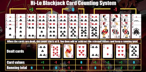 Blackjack Hi Lo Card Counting System Learn The Art Of Counting Cards