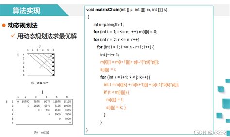 动态规划之矩阵连乘问题动态规划问题中的r Csdn博客