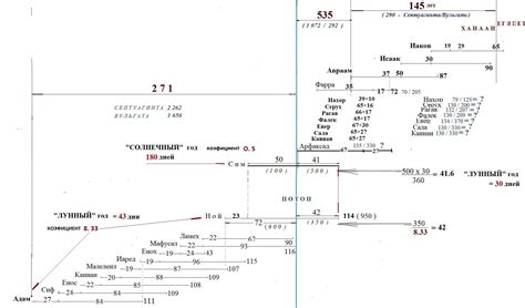 Библейская хронология ч 3 Евгений Попов Рословец Проза ру