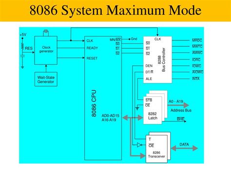PPT Microprocessor PowerPoint Presentation ID