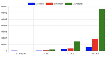 Github Automatalabnpm Json Parser Benchmarking