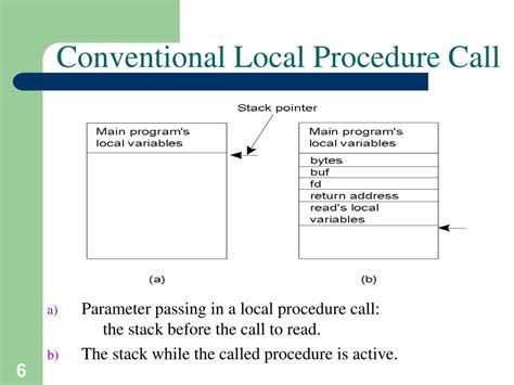 Ppt Remote Procedure Call Powerpoint Presentation Free Download Id