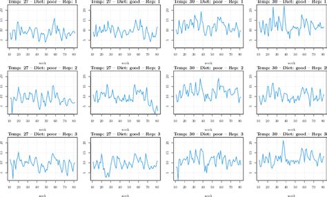Figure 5 From The Validity Of Bootstrap Testing In The Threshold