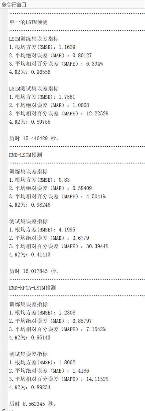 【matlab】基于emd Pca Lstm的回归预测模型emd Lstm Gat模型示意图 Csdn博客