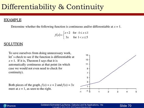 Chapter 1 The Derivative Ppt Download