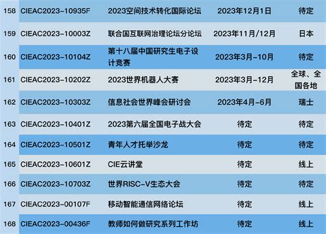 2023年度中国电子学会学术交流活动计划 中国电子学会