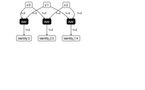 Codegen Not Working Properly For Multi Input Models · Issue 13 · Tum Ei Edautvmstaticrt