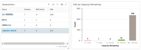 6 Vm Capacity Vmware Operations Guide