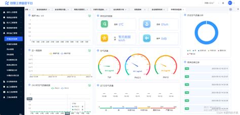 Java智慧工地管理系统源码基于微服务java智慧工程系统名称大全 Csdn博客