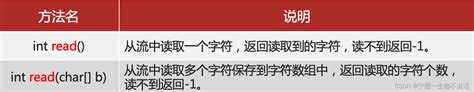 Java基础 Io流（基本流）基本流的定义 Csdn博客