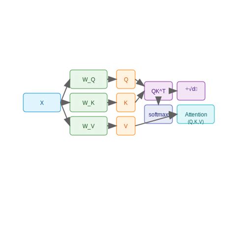 Masked Language Modeling Explained Ai Tutorial Next Electronics