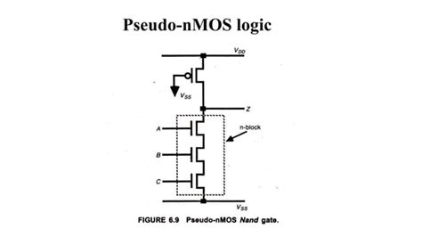 VLSI UNIT PPT FINAL Pdf Ppt For Design PPT VLSI UNIT PPT FINAL Pdf Ppt For Design PPT