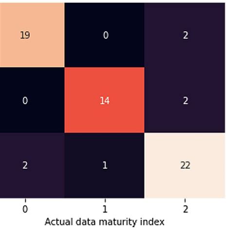 Svm Model Confusion Matrix Download Scientific Diagram