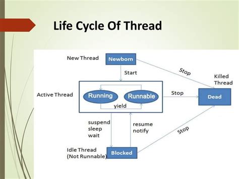 Multithreading In Java Pptx Programming Languages Computing
