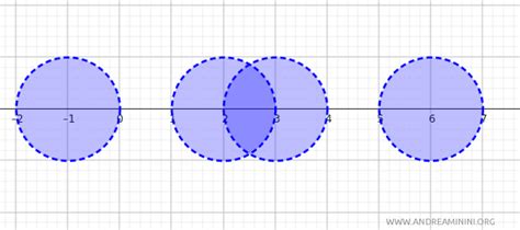 Metric Topology Or Distance Induced Topology Andrea Minini