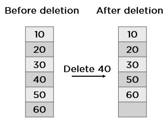 What Is Array In Data Structure Types Syntax