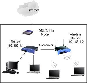 How To Setup A Wifi Access Point