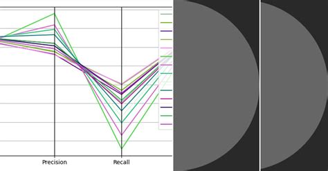 List Multi Objective Optimization Curated By Parag Ahire Medium