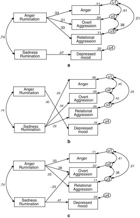 Path Models For A Original Model Rmsea 05 B Reversed Model Download Scientific Diagram