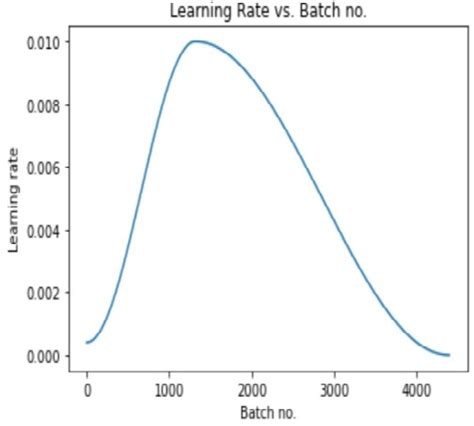 Figure 5 From Plant Disease Detection Using Resnet Semantic Scholar