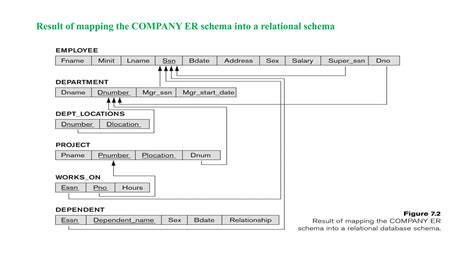 Module 2 2022 Scheme Bcs403 Database Management System Pptx
