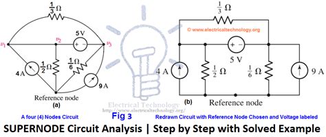 Supernode Circuit Analysis Step By Step With Solved Example